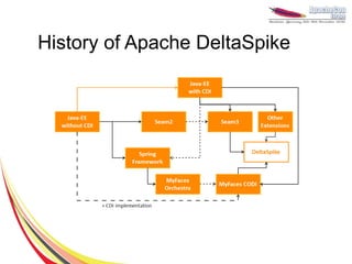 OpenWebBeans and DeltaSpike at ApacheCon | PPT