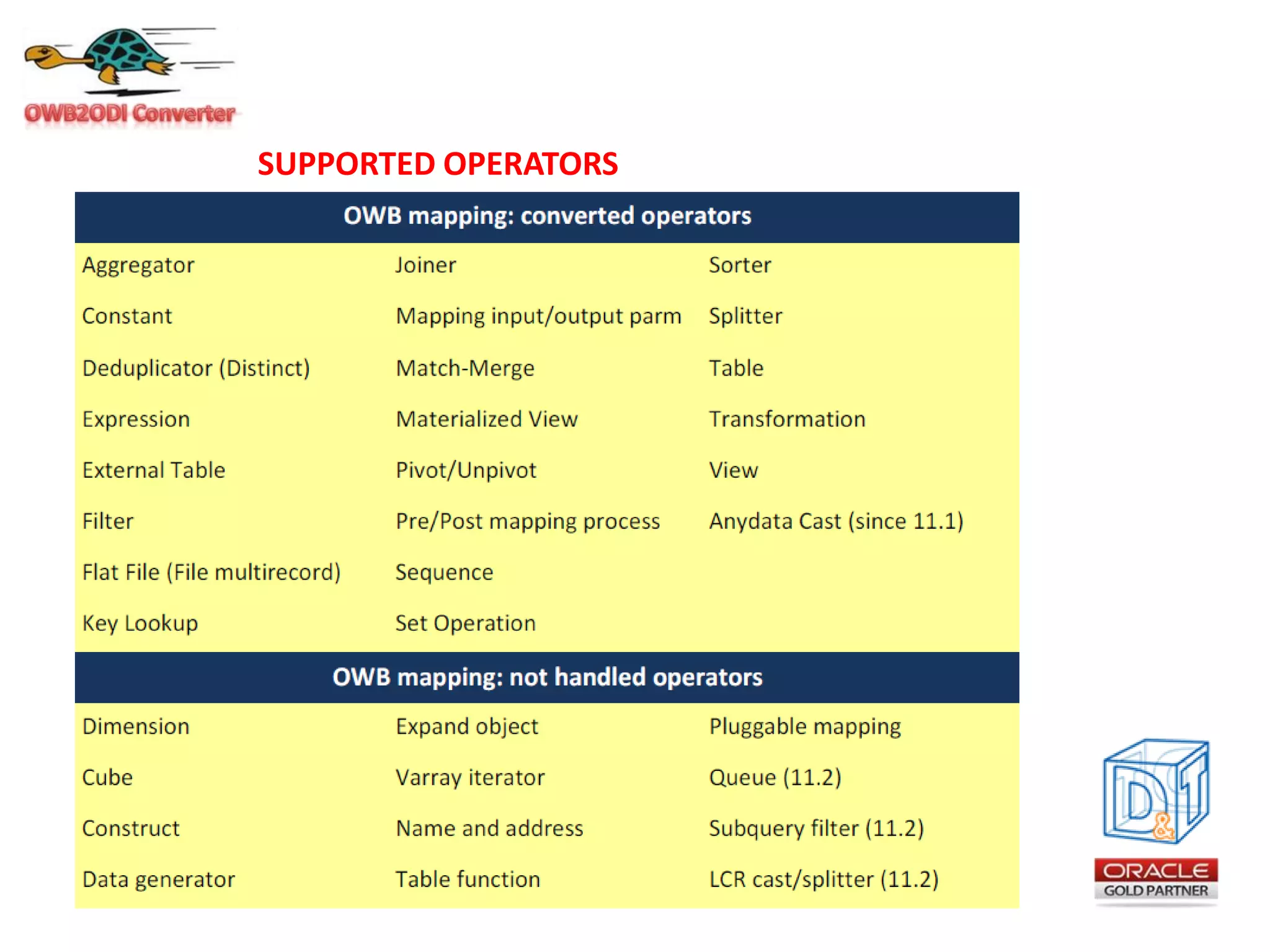 OWB Mapping Conversion | PDF