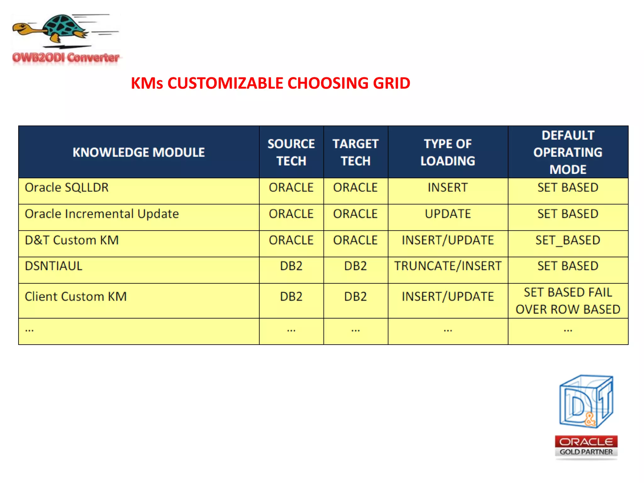 OWB Mapping Conversion | PDF