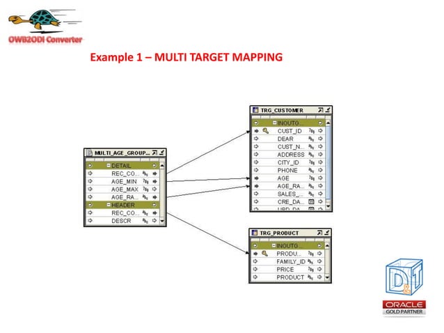 OWB Mapping Conversion | PDF