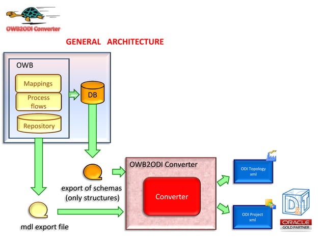 OWB Mapping Conversion | PDF