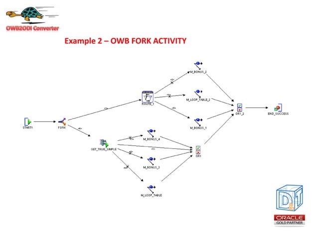 OWB process flow conversion | PPT