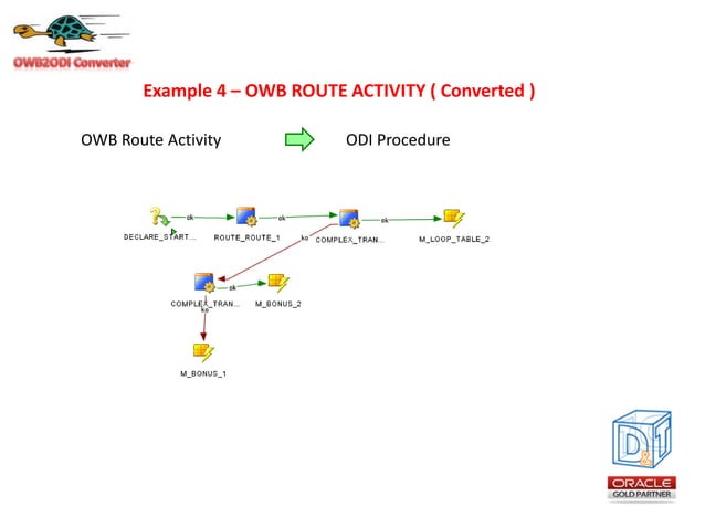 OWB process flow conversion | PPT