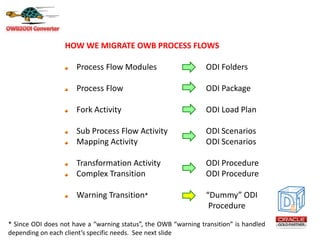OWB process flow conversion | PDF