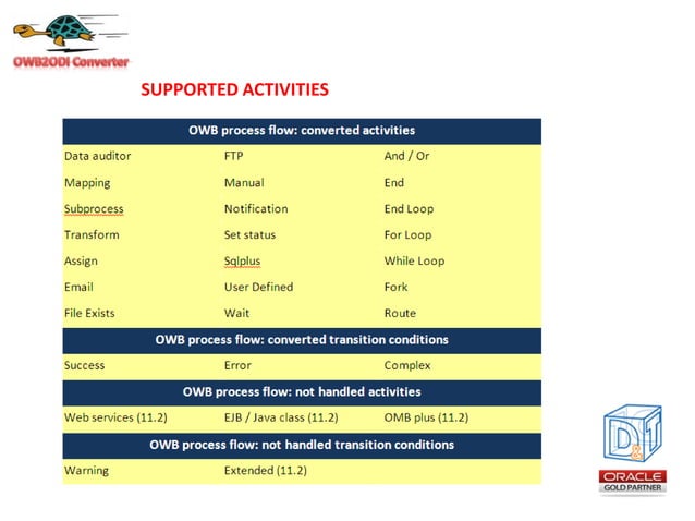 OWB process flow conversion | PPT