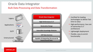 Oracle Warehouse Builder to Oracle Data Integrator 12c Migration ...