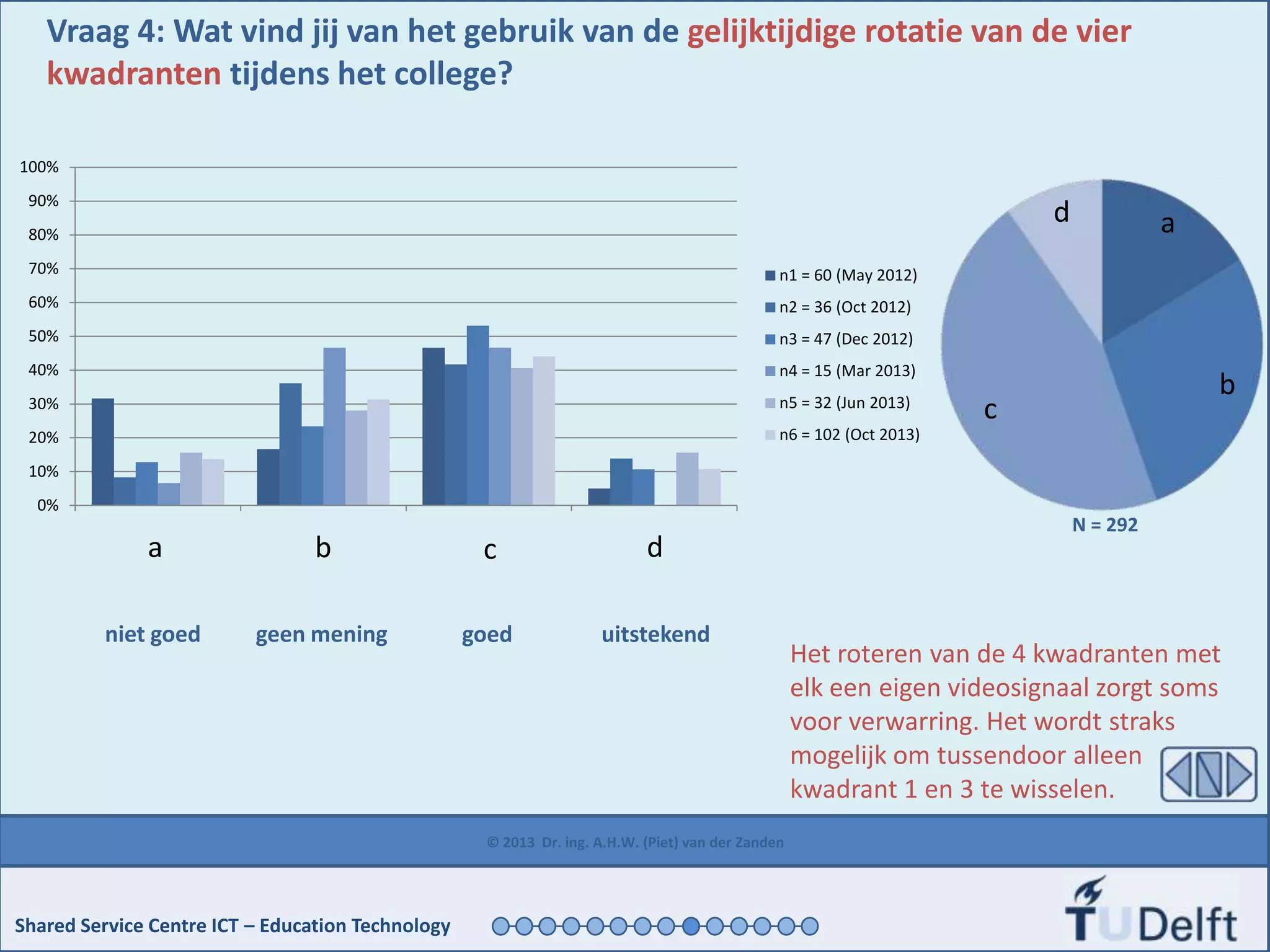 Next Generation Classroom - Piet van der Zanden - OWD13 | PPT