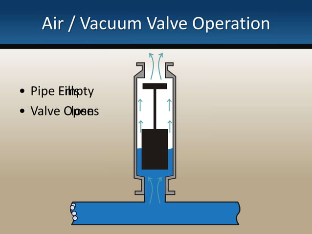 Air Valve Basic Training | PPTX | Home Appliances | Home & Garden