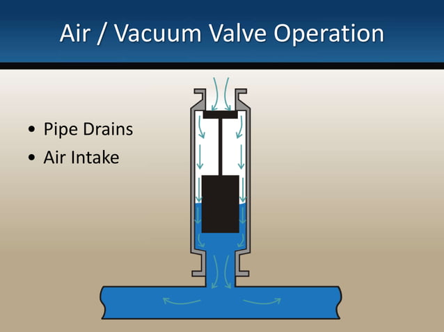 Air Valve Basic Training | PPTX | Home Appliances | Home & Garden