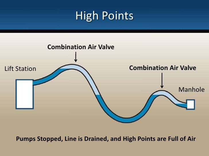 Air Valve Basic Training air-valve-basic-training