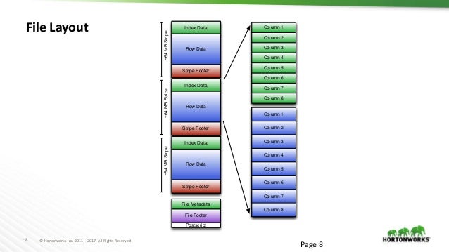 ORC File - Optimizing Your Big Data