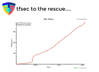Using tfsec to scan your Terraform | PDF