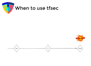 Using tfsec to scan your Terraform | PDF