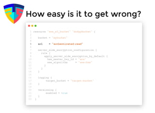 Using tfsec to scan your Terraform | PDF