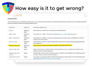 Using tfsec to scan your Terraform | PDF
