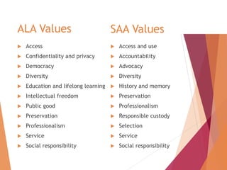 Digital Infrastructures that Embody Library Principles: The IMLS ...