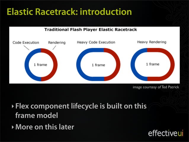 Adobe Flex Component Lifecycle | PPT | Free Download