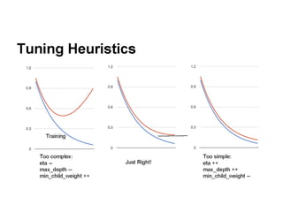 Open Source Tools & Data Science Competitions | PPT