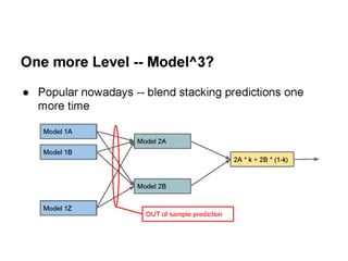 Open Source Tools & Data Science Competitions | PPT