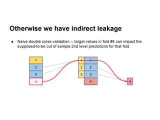 Open Source Tools & Data Science Competitions | PPT