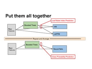 Open Source Tools & Data Science Competitions | PPT