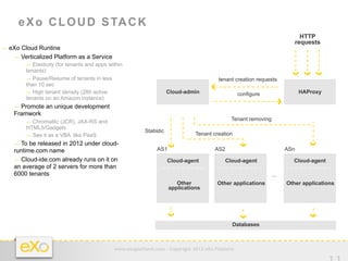 Open World Forum 2012 : eXo & the Cloud | KEY | Cloud Computing | Internet