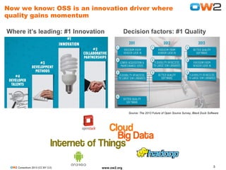 Open World Forum 2013 - What’s next for Open Source Communities? | PPT