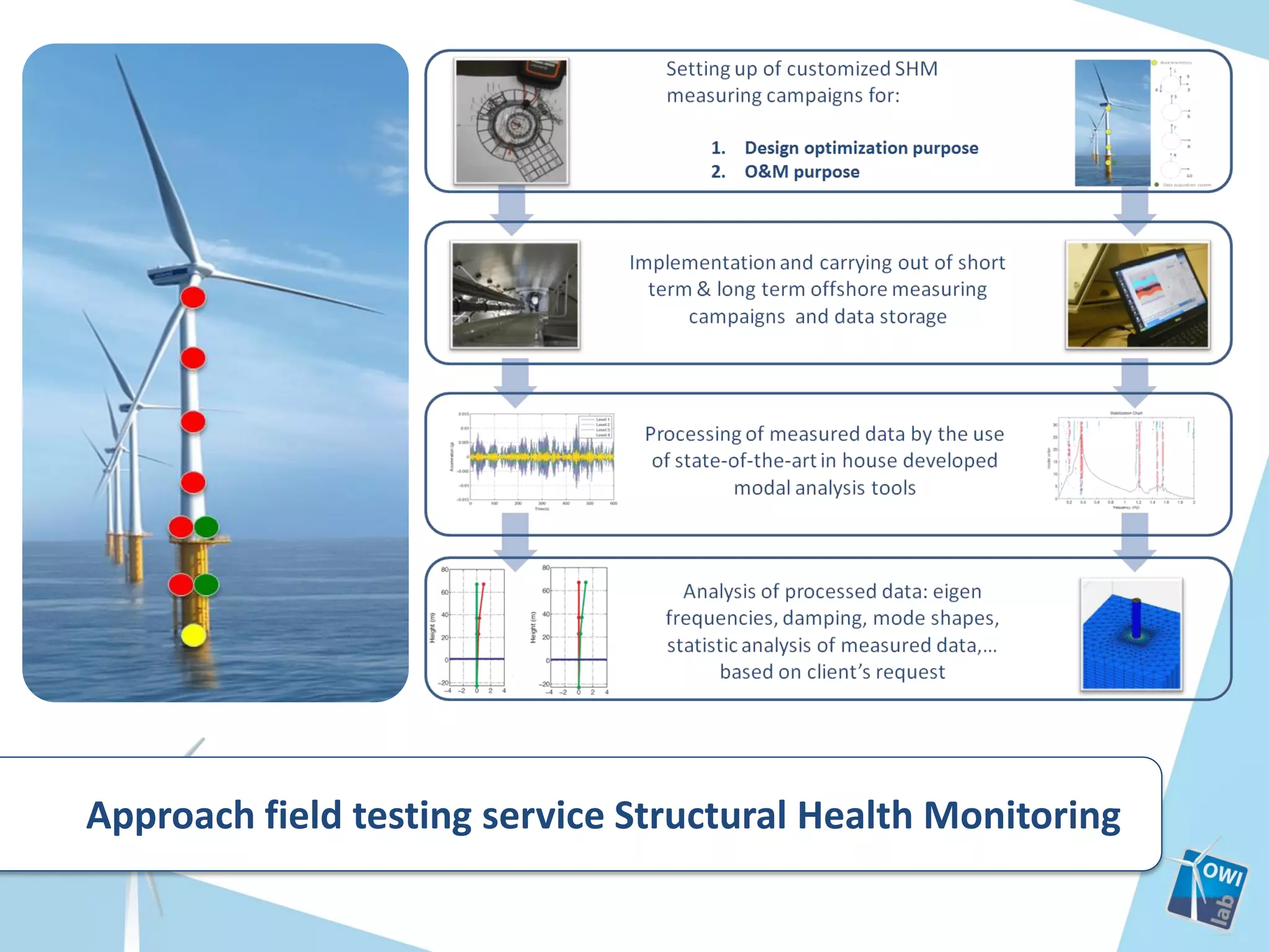 Offshore research measurements & focus on structural health monitoring | PDF