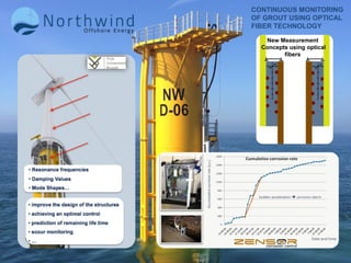 Offshore research measurements & focus on structural health monitoring ...