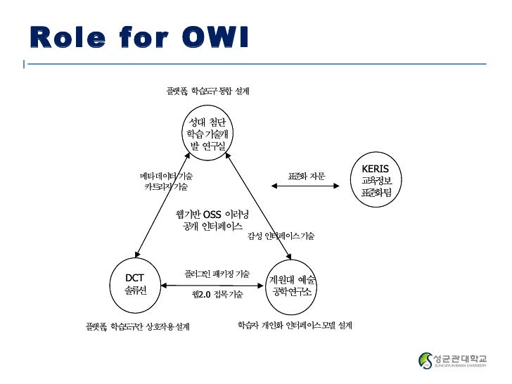 about OWI