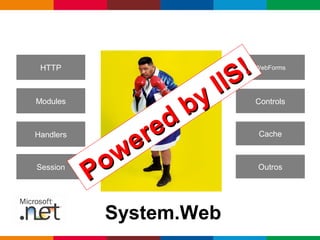 Owin e o Projeto Katana | PPT | Web Development | Internet