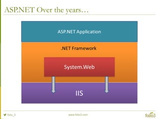 OWIN (Open Web Interface for .NET) | PPT