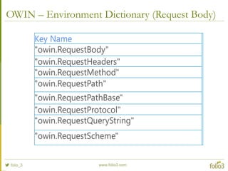 OWIN (Open Web Interface for .NET) | PPT