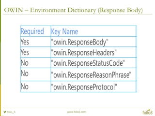 OWIN (Open Web Interface for .NET) | PPT