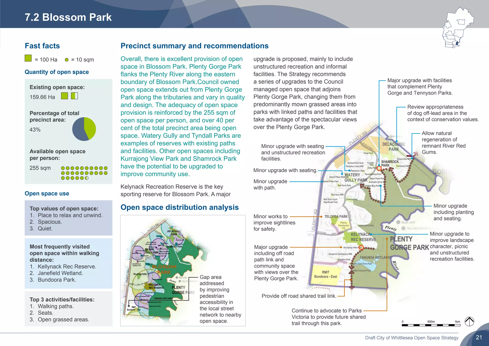 Open Space Strategy | PDF