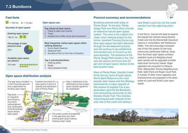 Open Space Strategy | PPT