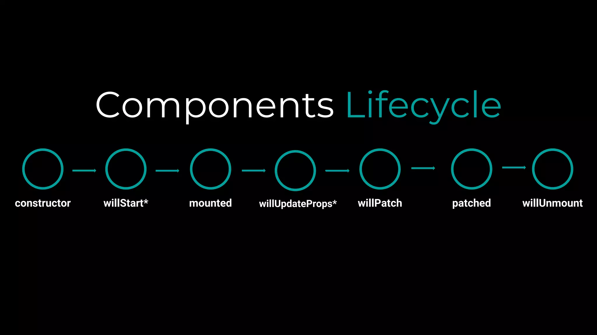 Owl: The New Odoo UI Framework | PPTX