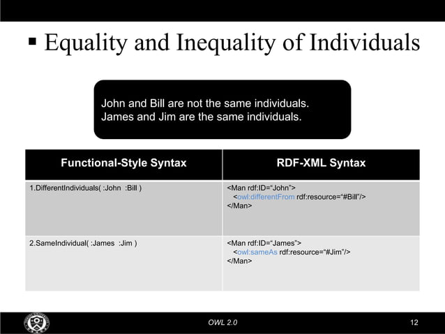 OWL 2.0 Primer Part01 | PPT