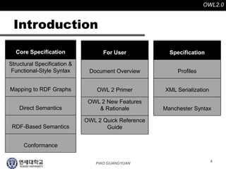 Owl 2.0 Overview | PPTX | Databases | Computer Software and Applications