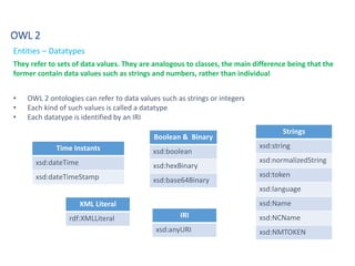 OWL 2 Overview | PPT