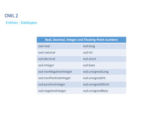 OWL 2 Overview | PPT