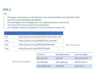 OWL 2 Overview | PPT