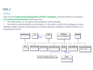 OWL 2 Overview | PPT