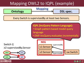 OWL2+SWRL to EMF+IQPL | PPT