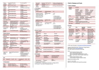 Owl 2 quick reference card a4 size | PDF