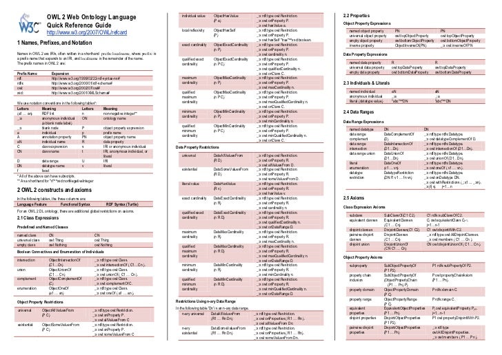 Owl 2 quick reference card a4 size