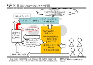 Owlant intro 202008 | PPT