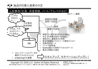 Owlant intro 202008 | PPT