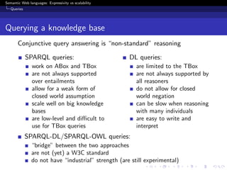 Semantic Web languages: Expressivity vs scalability | PPT