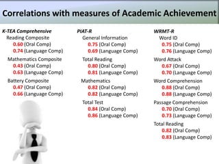 OWLS LANGUAGE SCALES | PPTX